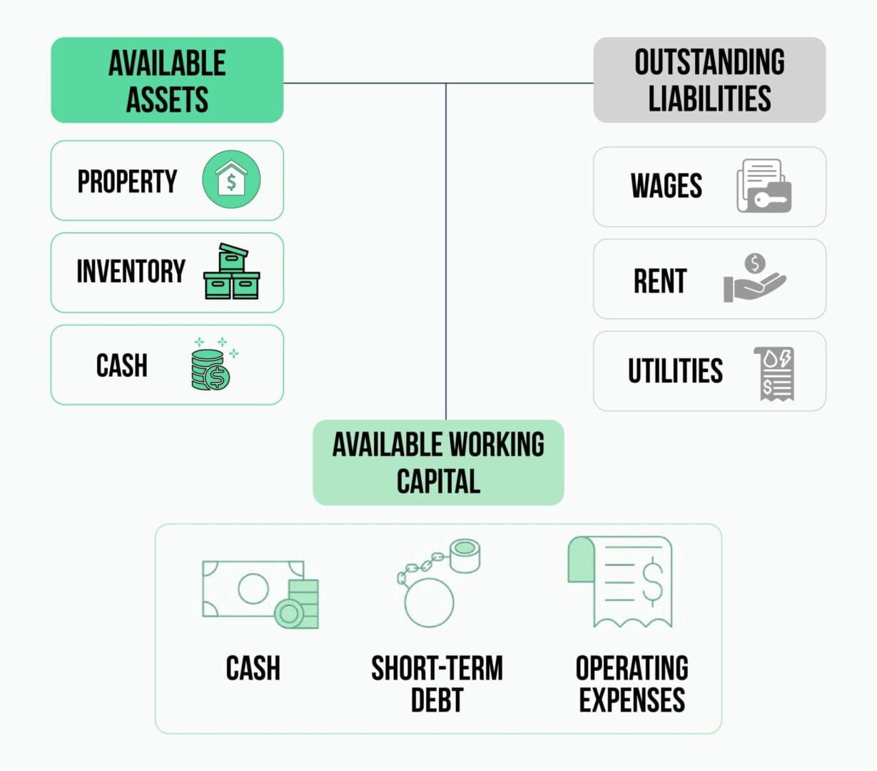 VIP Capital Funding - Nationwide Working Capital | Fast Business ...