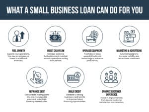 VIP Capital Funding - Nationwide Working Capital | Fast Business ...