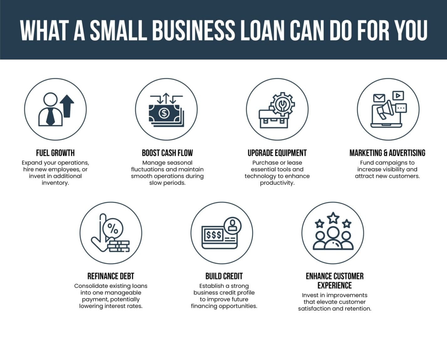 VIP Capital Funding - Nationwide Working Capital | Fast Business ...