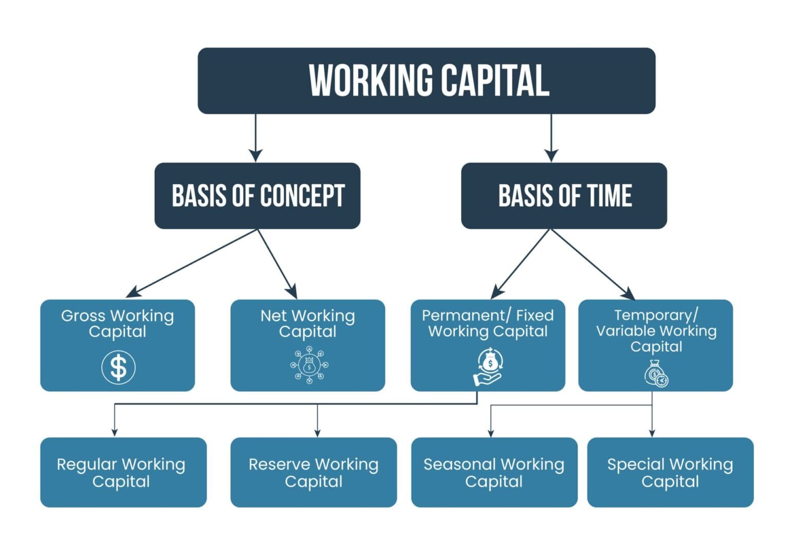 VIP Capital Funding - Nationwide Working Capital | Fast Business ...
