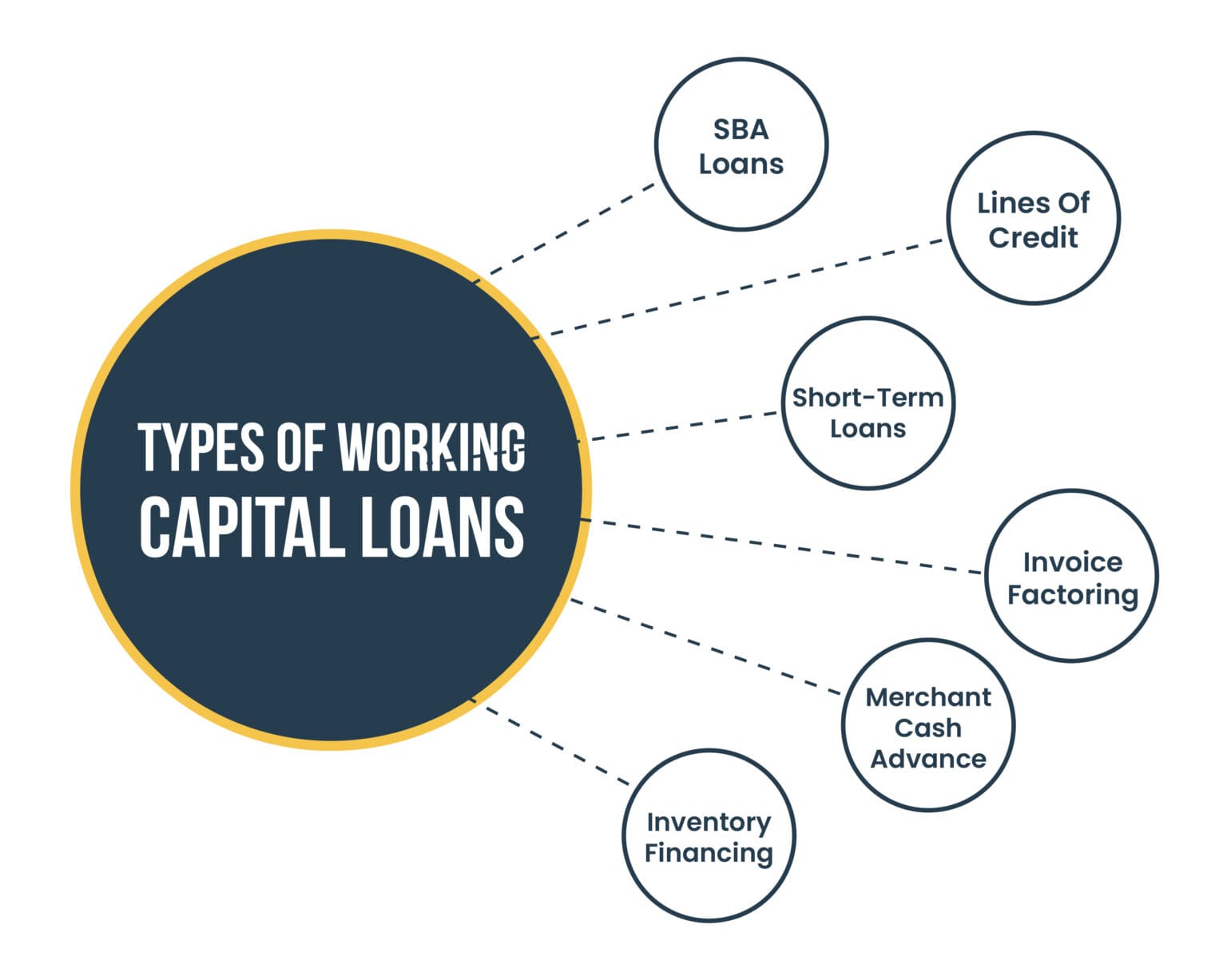 VIP Capital Funding - Nationwide Working Capital | Fast Business ...