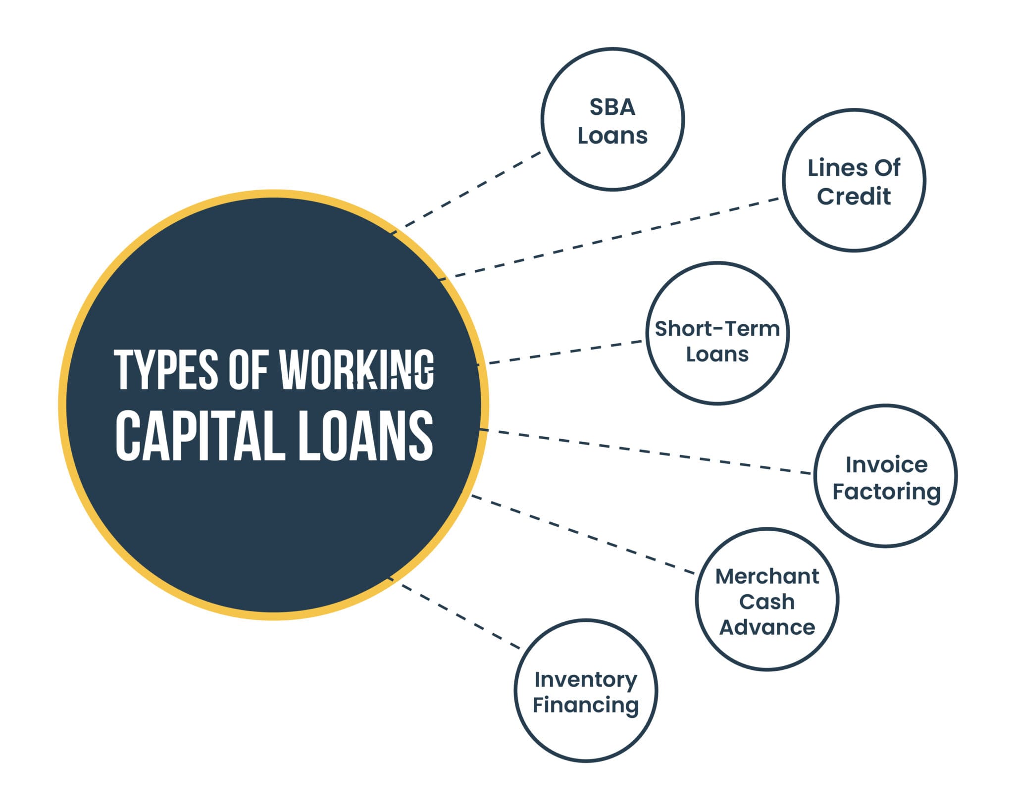 VIP Capital Funding - Nationwide Working Capital | Fast Business ...