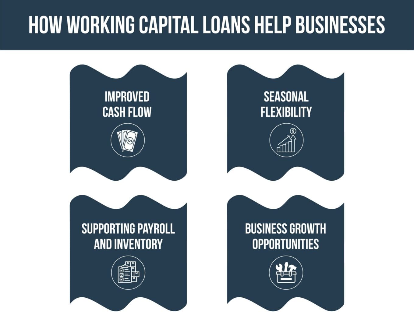 VIP Capital Funding - Nationwide Working Capital | Fast Business ...