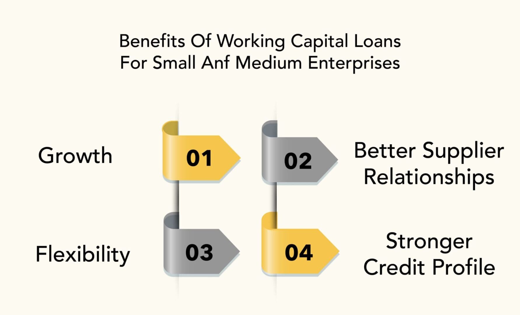 VIP Capital Funding – Fast & Reliable Working Capital Solutions for ...