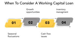 VIP Capital Funding – Fast & Reliable Working Capital Solutions for ...