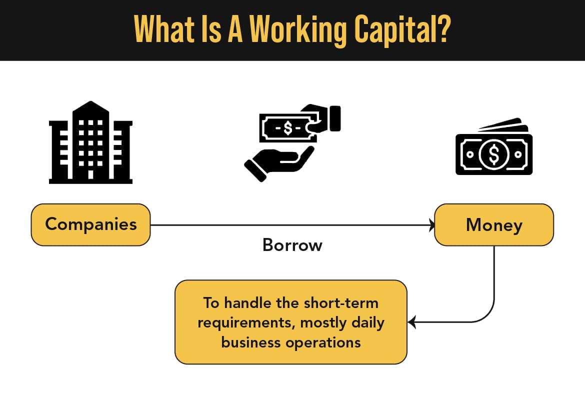 How Working Capital Loans Supercharge Manufacturing Businesses
